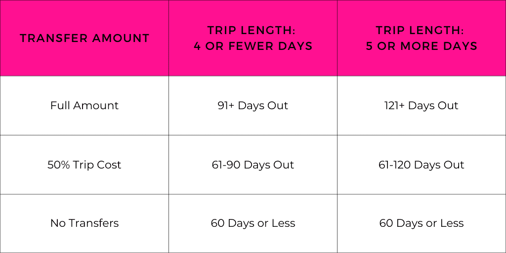 Policies | Explorer Chick